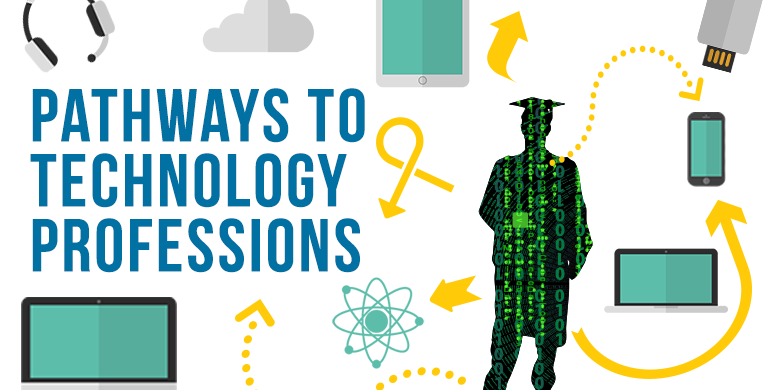 Computer Science- Networking | Quincy College